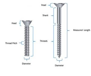 Parts of a Fastener
