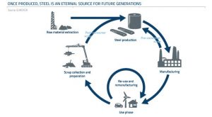 Classification of Steel Scrap