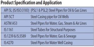 Pipe Grades