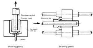 Manufacturing Process of Seamless Pipes